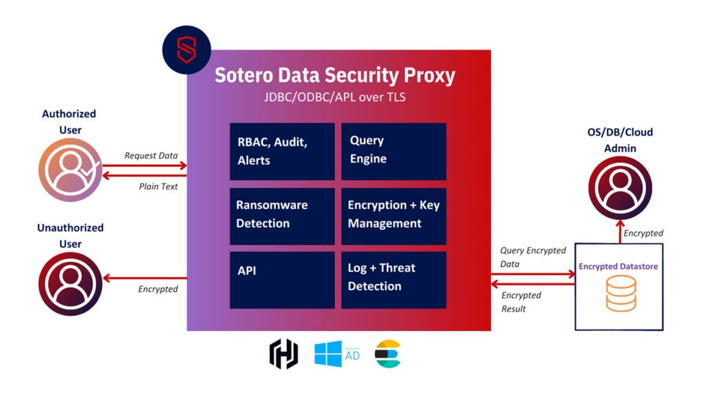 Three Companies with Awesome Data Security